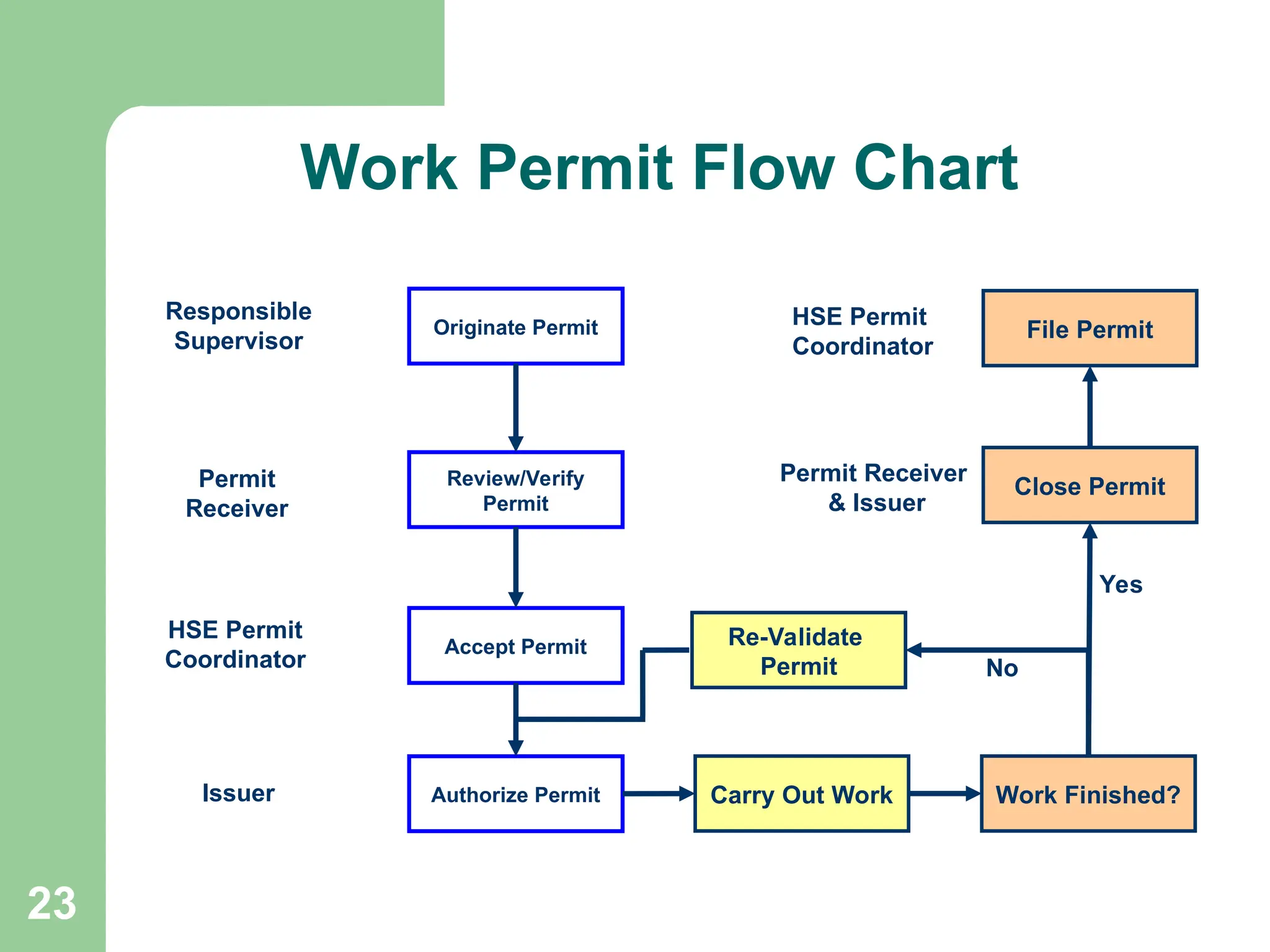 Permit To Work Training HSE Presentation.ppt
