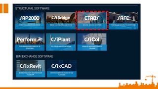 PERMODELAN & ANALISIS ETABS & CSIDETAIL.pptx