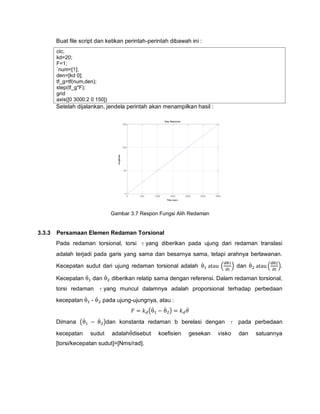 Permodelan elemen redaman | PDF