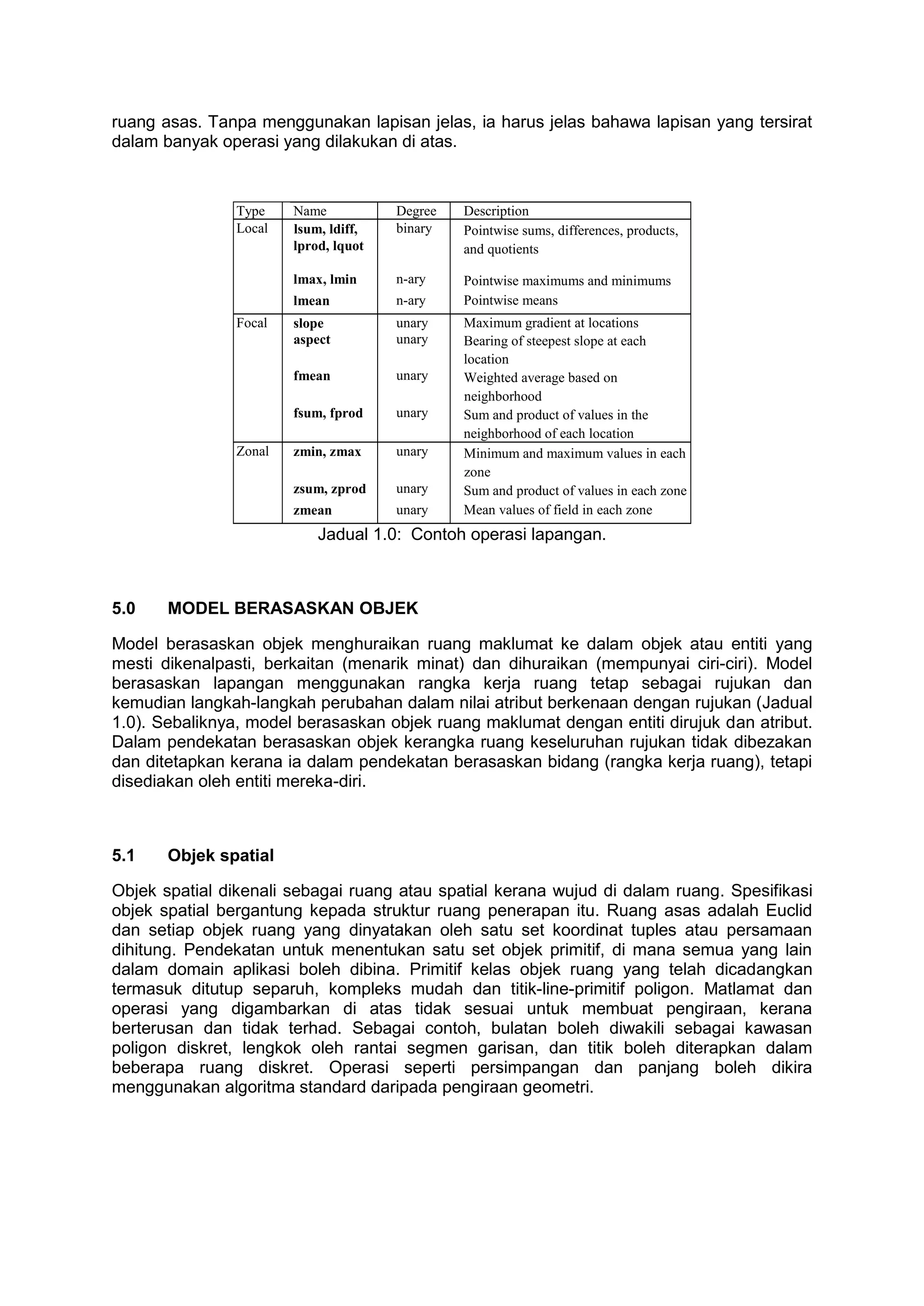 Permodelan geospatial dalam gis | DOCX