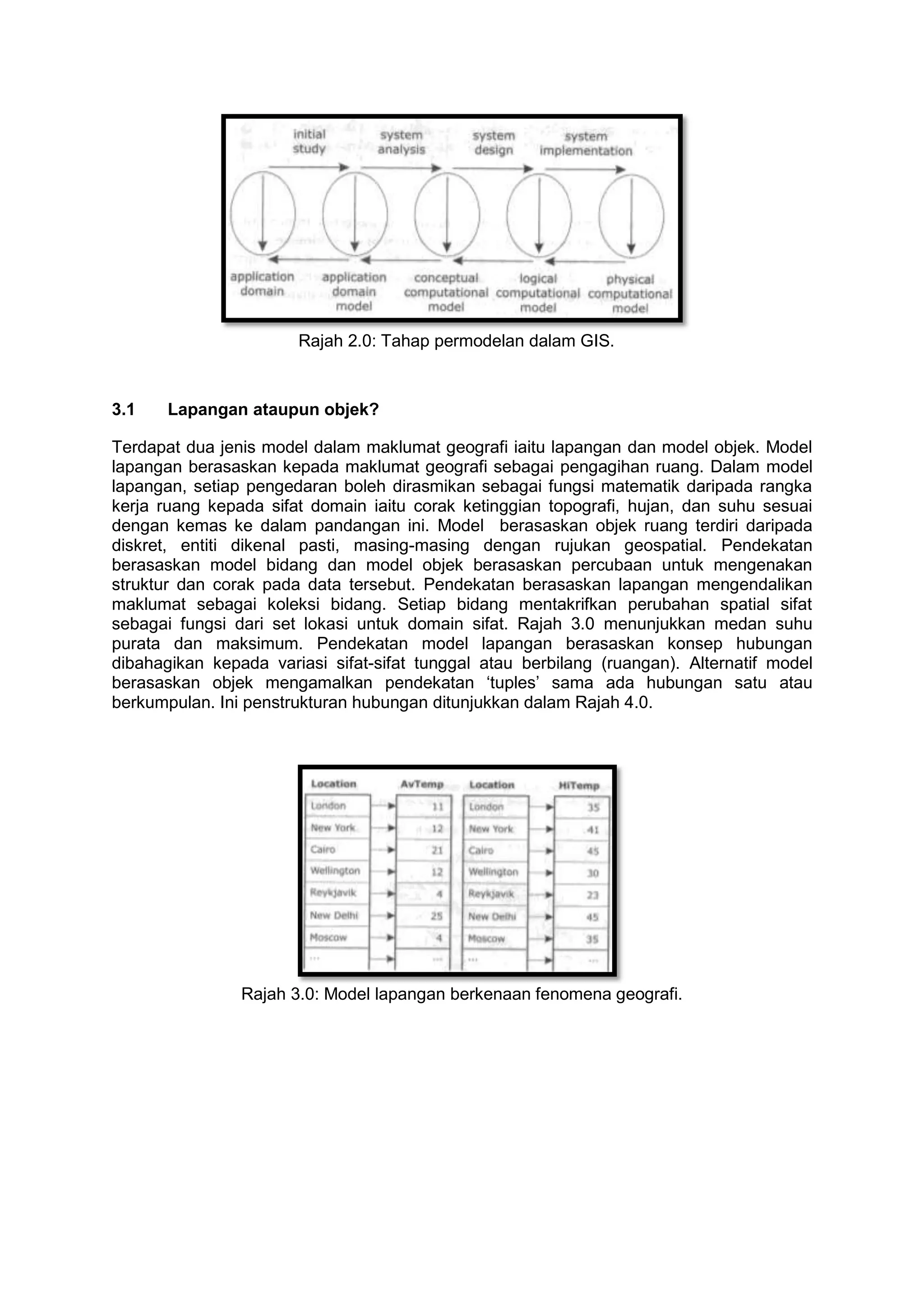 Permodelan Geospatial Dalam Gis Docx