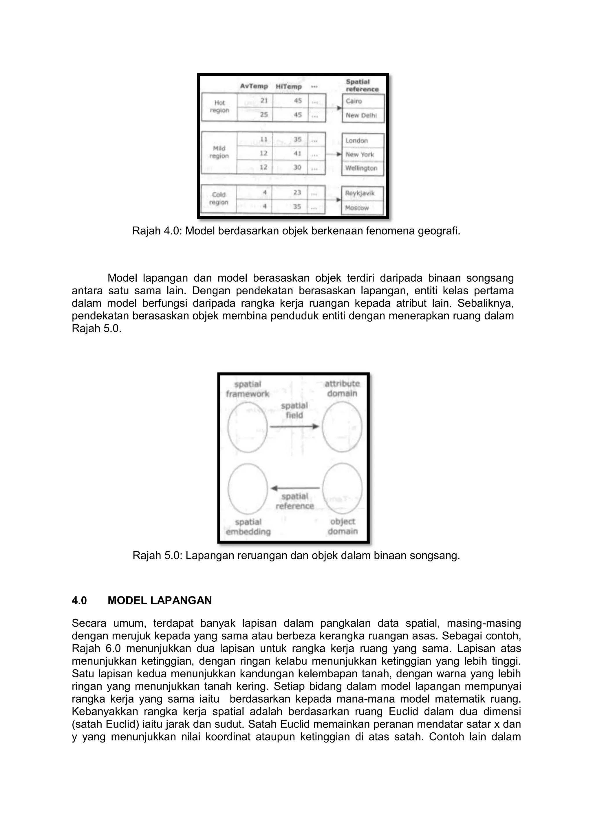 Permodelan geospatial dalam gis | DOCX