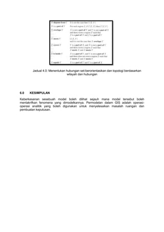 Permodelan Geospatial Dalam Gis Docx