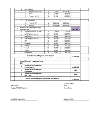 Permohonan bop paud 2019 | DOCX