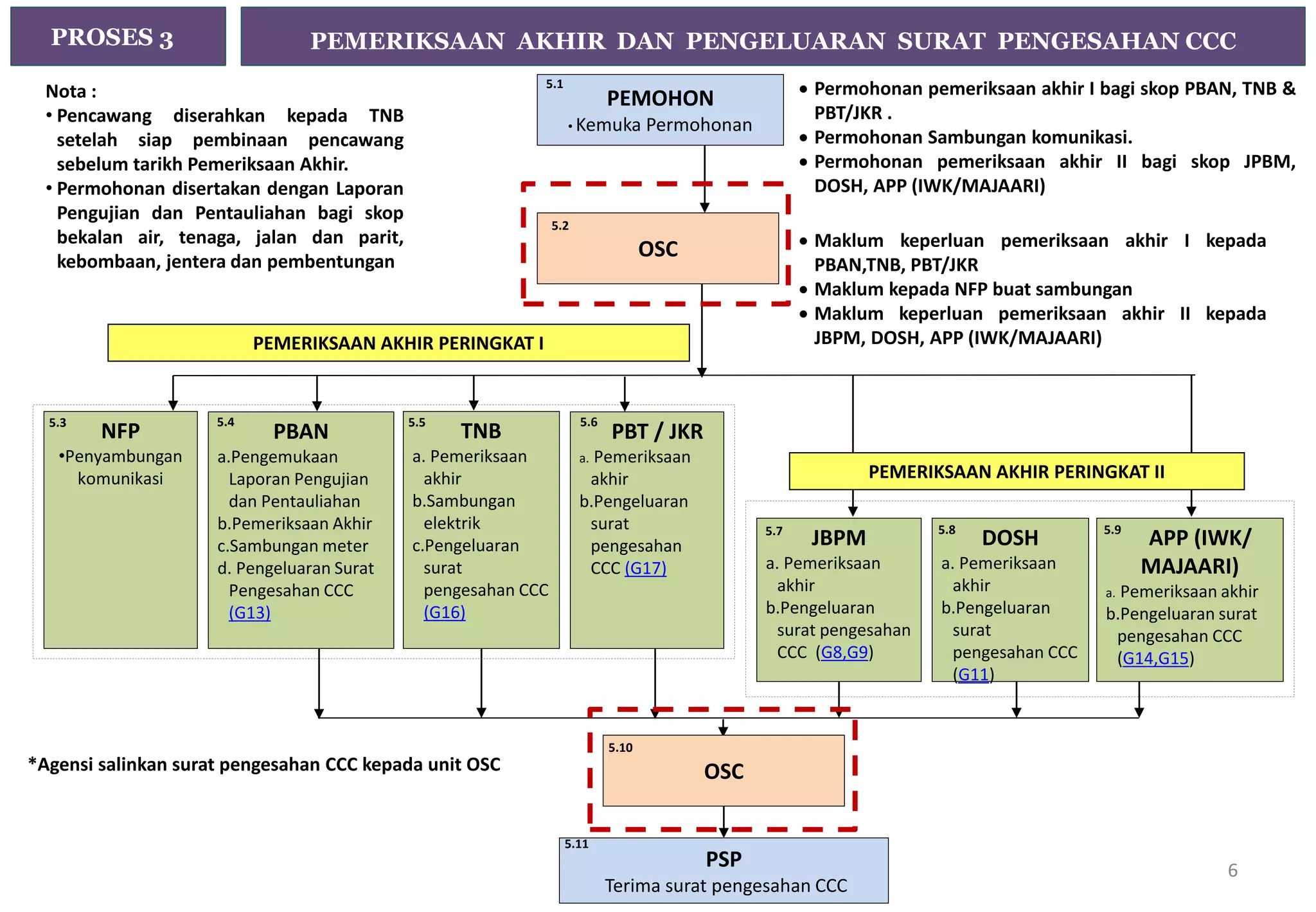 PERMOHONAN CCC 3.0.pdf