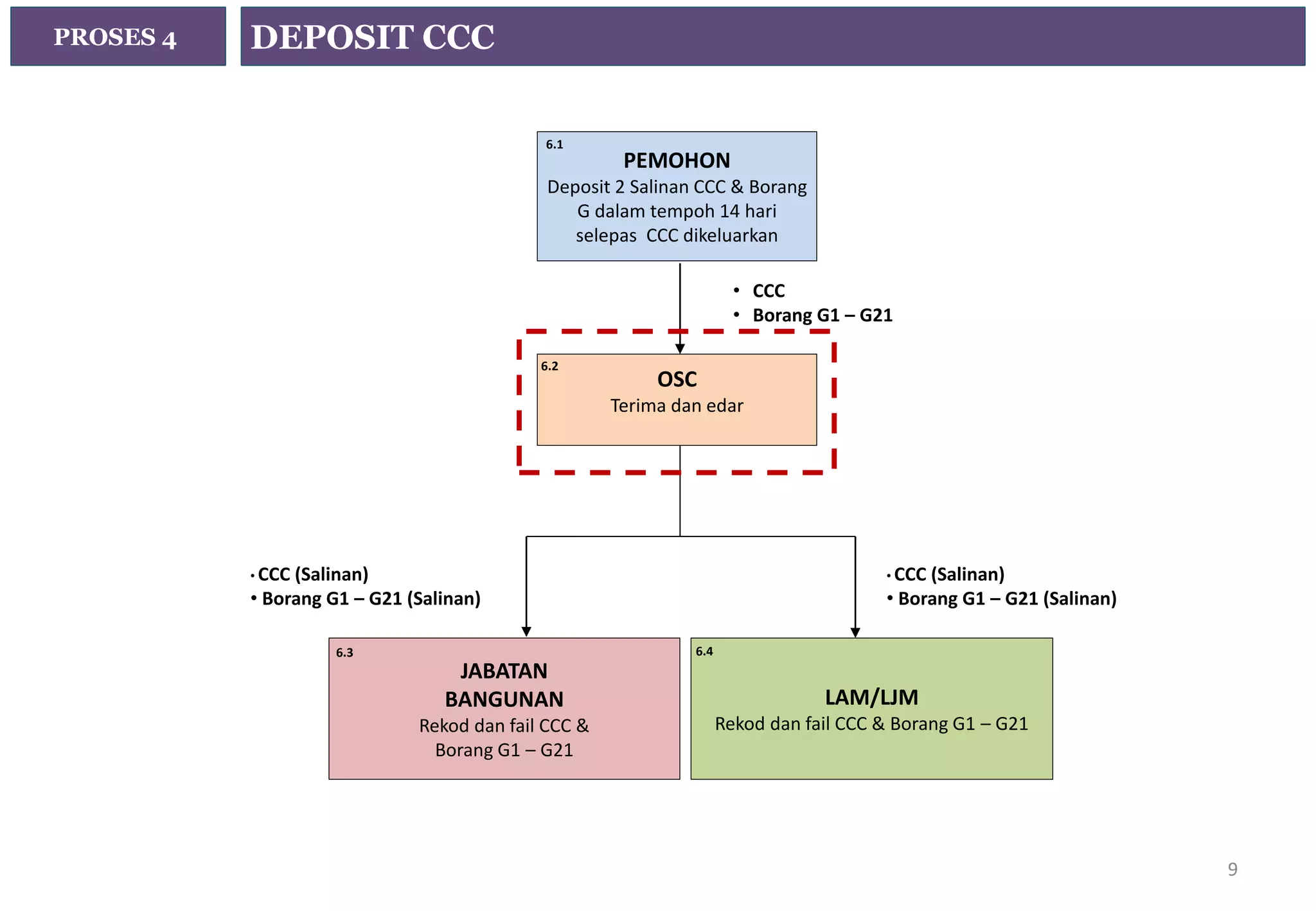 PERMOHONAN CCC 3.0.pdf