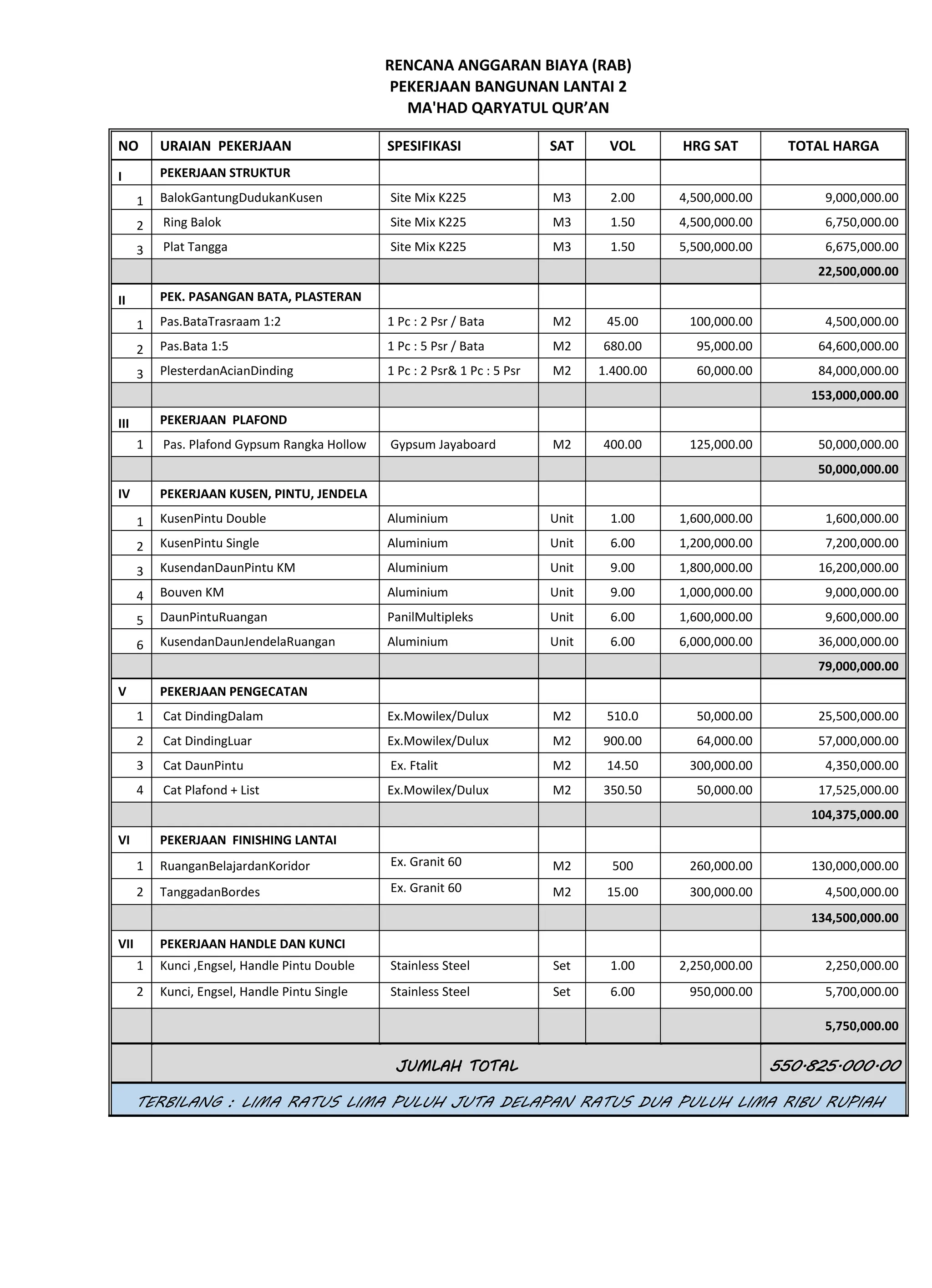 Permohonan Pembangunan Gedung Sekolah Pesantren Ma'had Qaryatul Qur'an | DOCX