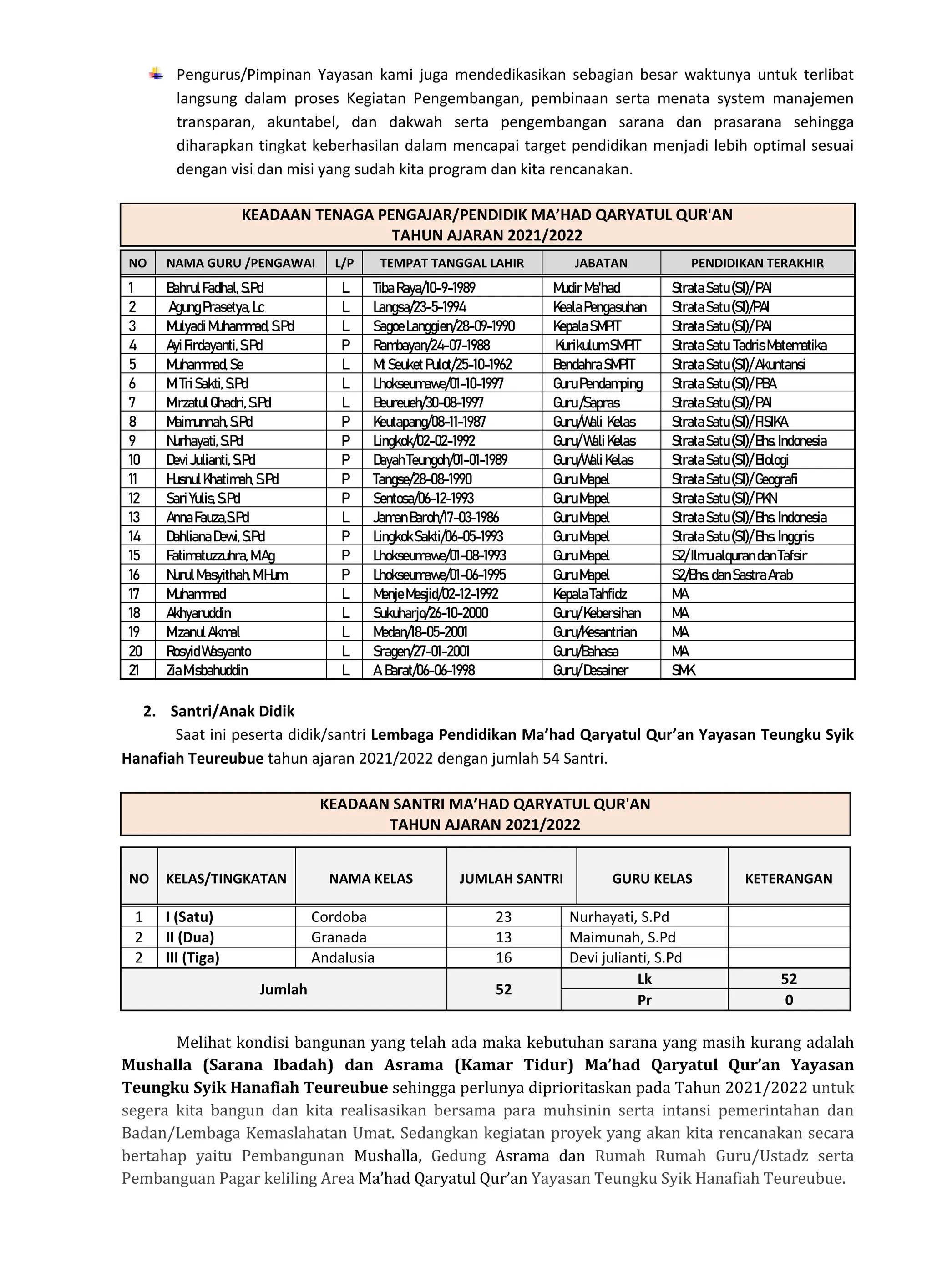 Permohonan Pembangunan Gedung Sekolah Pesantren Ma'had Qaryatul Qur'an ...