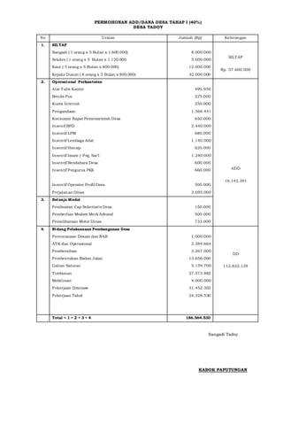 Permohonan penyaluran dana desa tahap i 2016 | DOCX