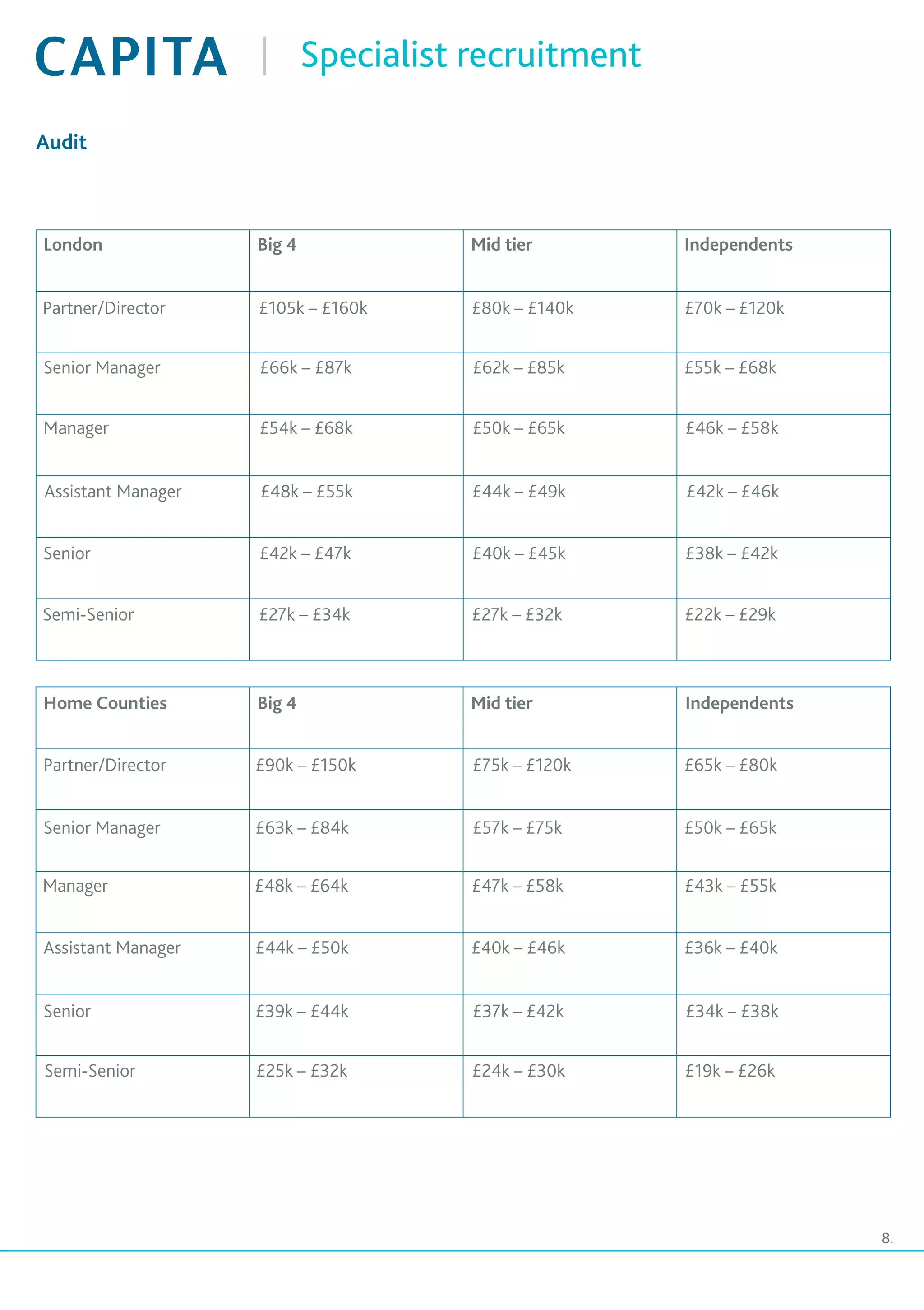 Specialist Recruitment Salary Guide | PDF