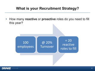 Hire Right the First Time | PPT