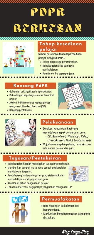 Tips Melaksanakan PdPr berkesan | PDF