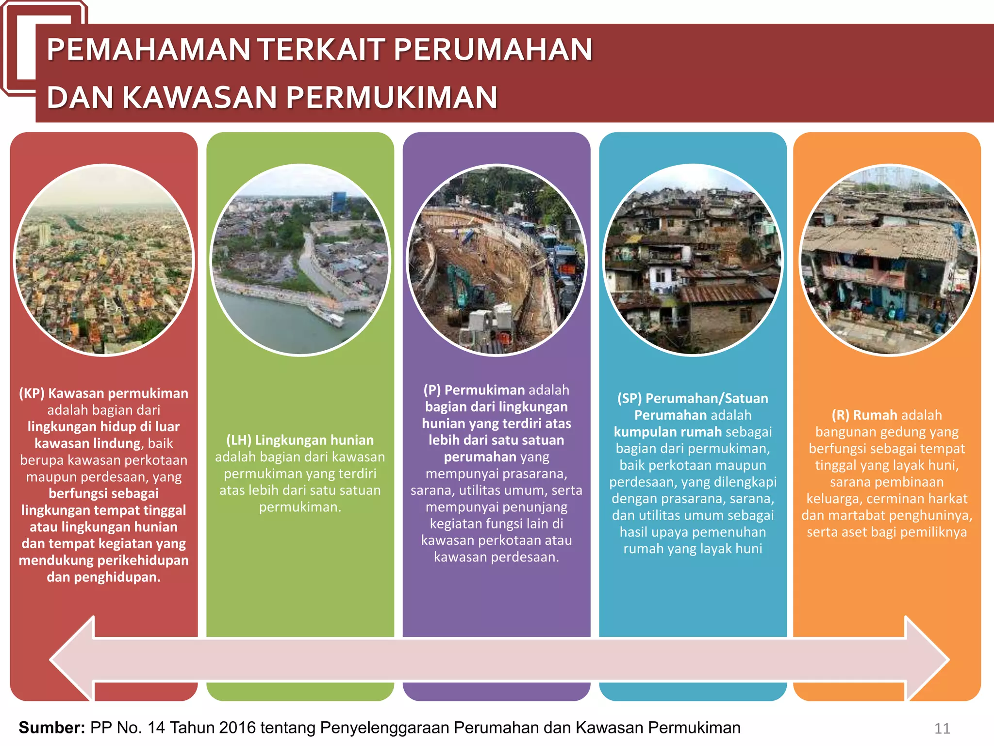 PERMUKIMAN KUMUH PERKOTAAN DAN CARA PENAGANAN.pptx