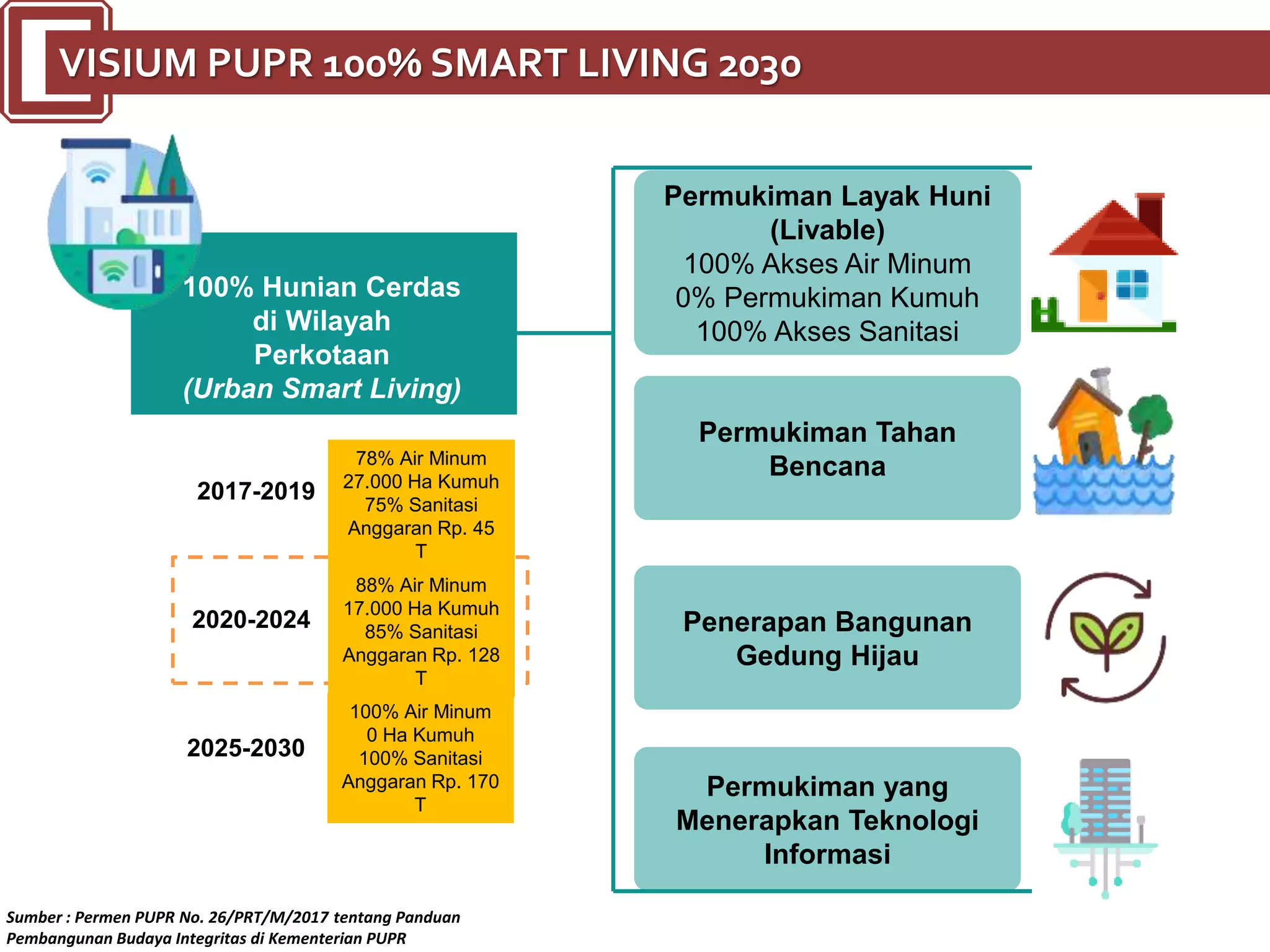 PERMUKIMAN KUMUH PERKOTAAN DAN CARA PENAGANAN.pptx