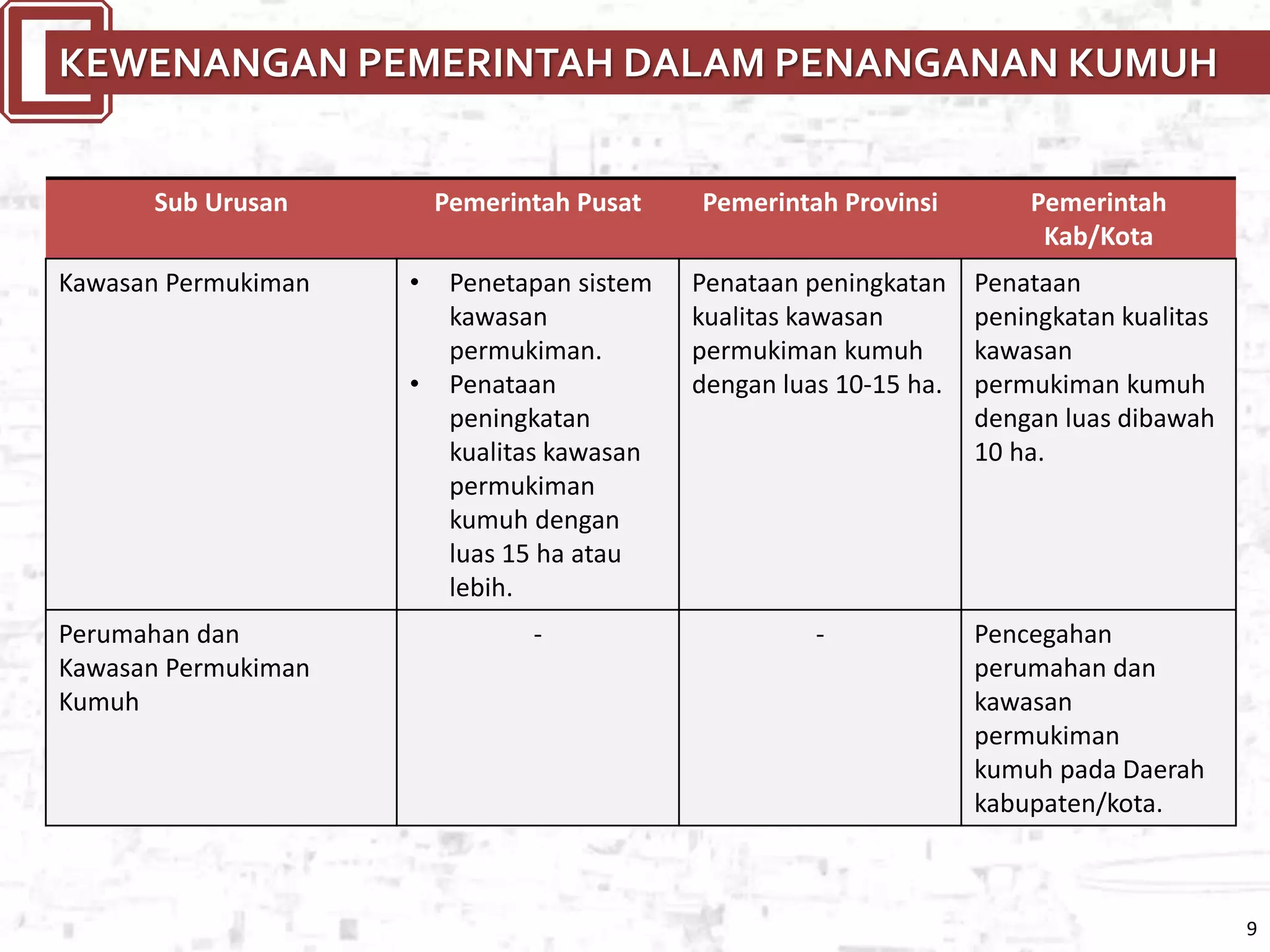 PERMUKIMAN KUMUH PERKOTAAN DAN CARA PENAGANAN.pptx