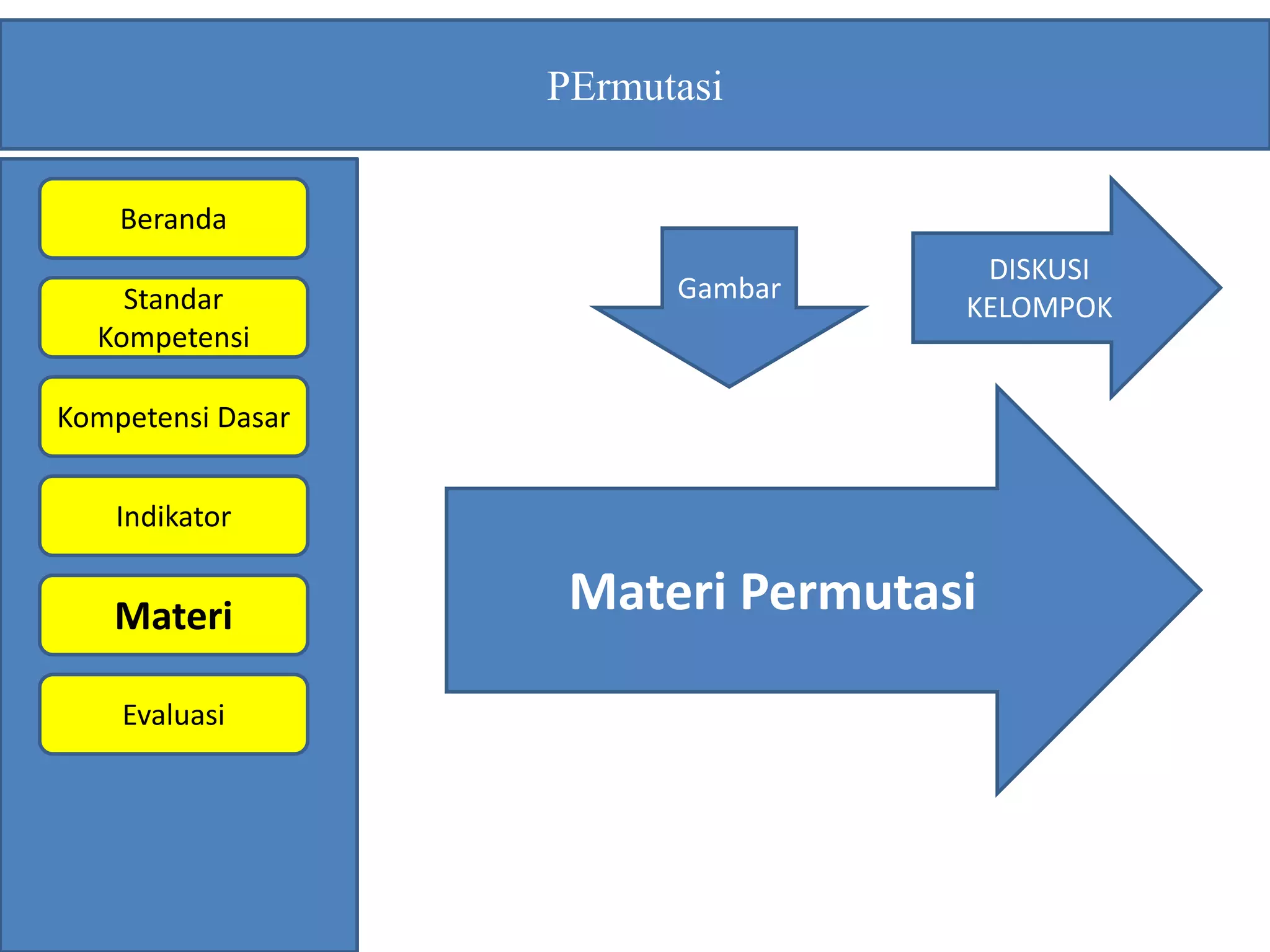 Permutasi riski ananda | PPTX