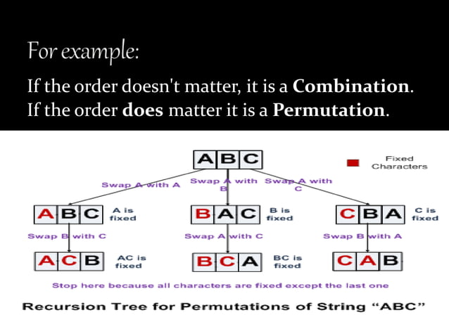 Permutation Pptx Programming Languages Computing 0027