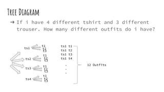 Permutation and combination.pptx