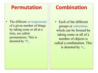 PERMUTATION AND COMBINATION.pptx