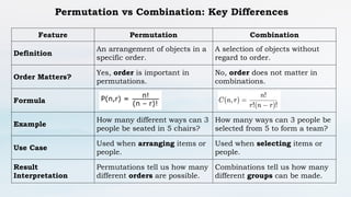 Permutation and Combination Permutation and Combination | PPTX