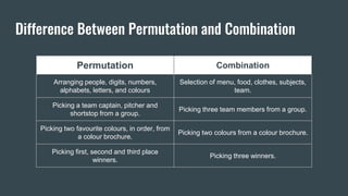 PERMUTATION & COMBINATION.pptx
