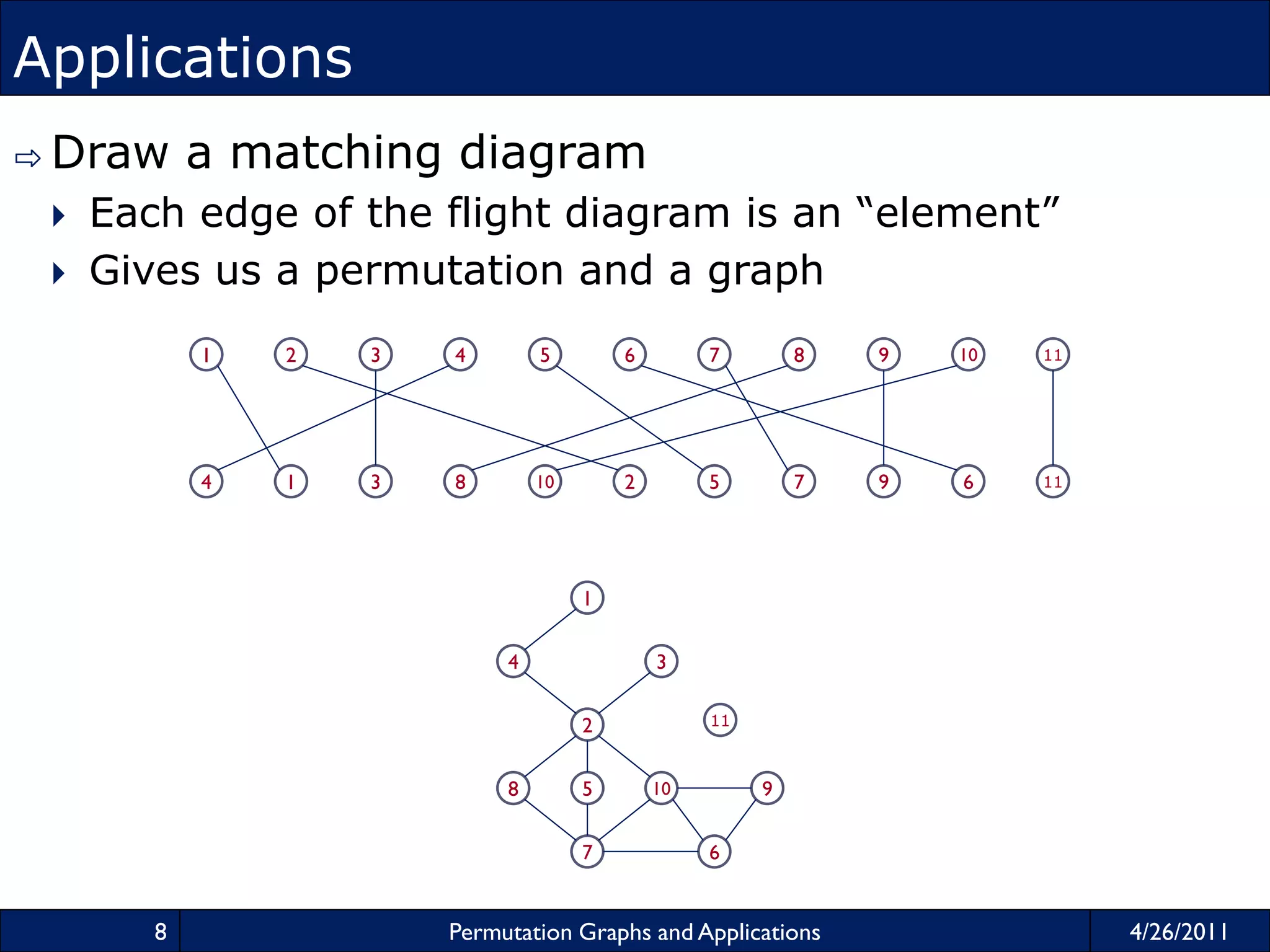 Permutation Graphsandapplications Ppt 9508