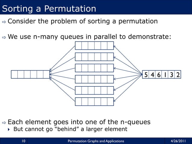 Permutation graphsandapplications | PPT