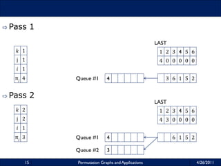 Permutation graphsandapplications | PPT