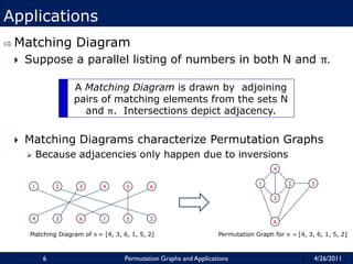 Permutation graphsandapplications | PPT