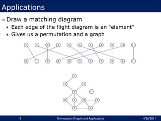 Permutation graphsandapplications | PPT