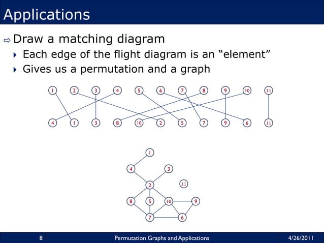 Permutation Graphsandapplications Ppt