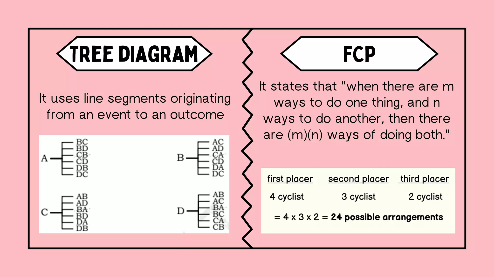 Permutation of Distinct Objects.pdf