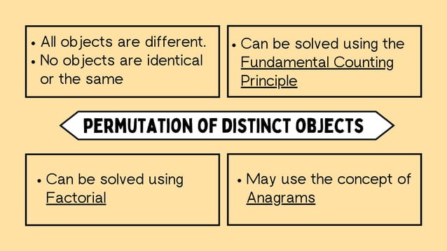 Permutation of Distinct Objects.pdf