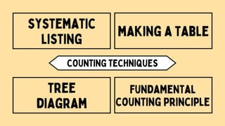 Permutation of Distinct Objects.pdf
