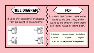 Permutation of Distinct Objects.pdf