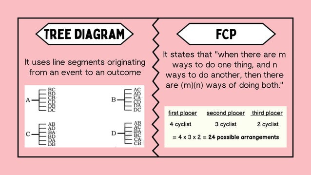 Permutation of Distinct Objects.pdf