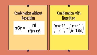 Permutations and Combinations.pdf