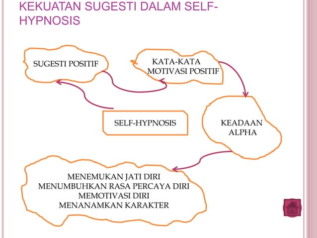 Pernafasan, self hypnosis dan doa di awal pembelajaran | PPT