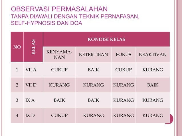 Pernafasan, self hypnosis dan doa di awal pembelajaran | PPT
