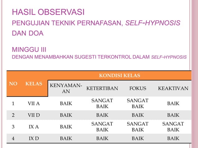 Pernafasan, self hypnosis dan doa di awal pembelajaran | PPT