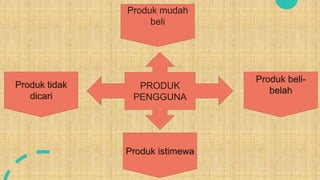 Perniagaan STPM -PRODUK | PPTX