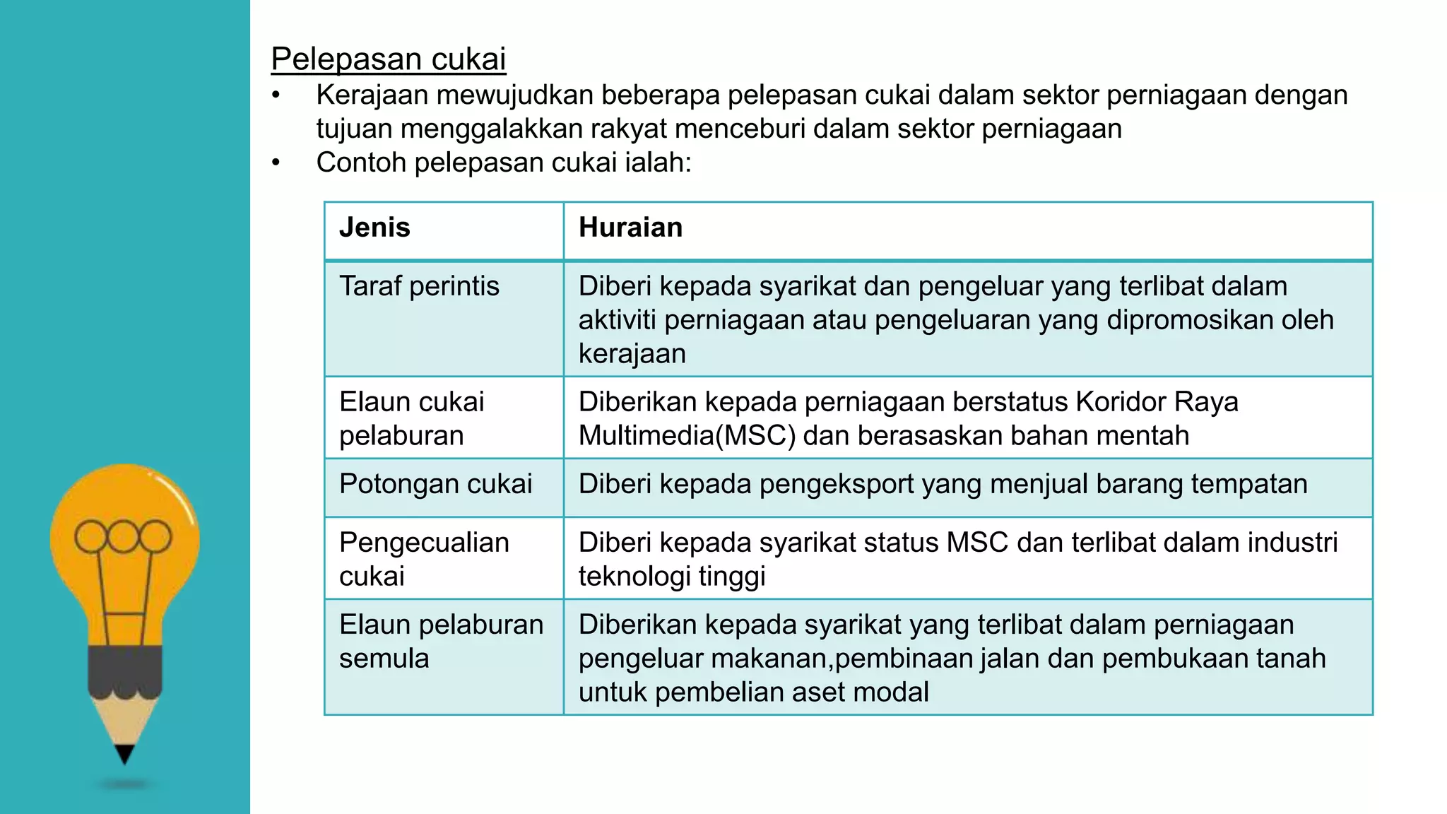 perniagaan bab 2.ppt