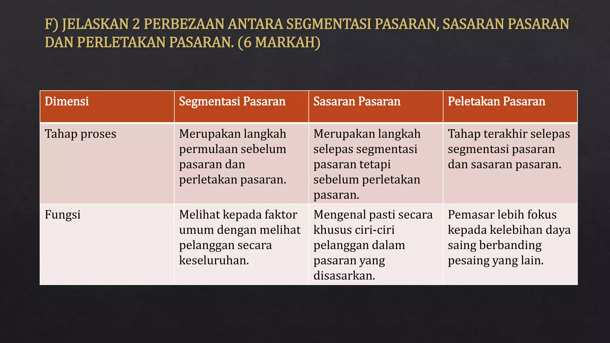 CONTOH SOALAN & SKEMA STPM PENGAJIAN PERNIAGAAN | PPTX
