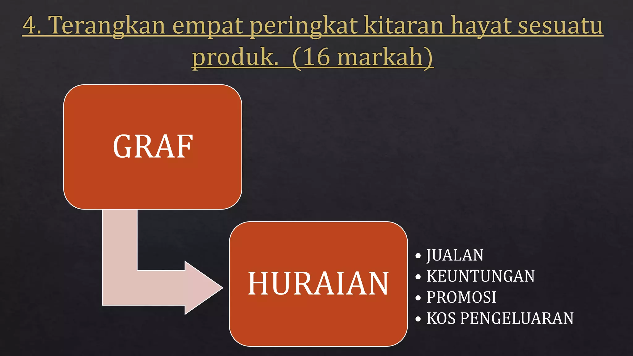 CONTOH SOALAN & SKEMA STPM PENGAJIAN PERNIAGAAN | PPTX