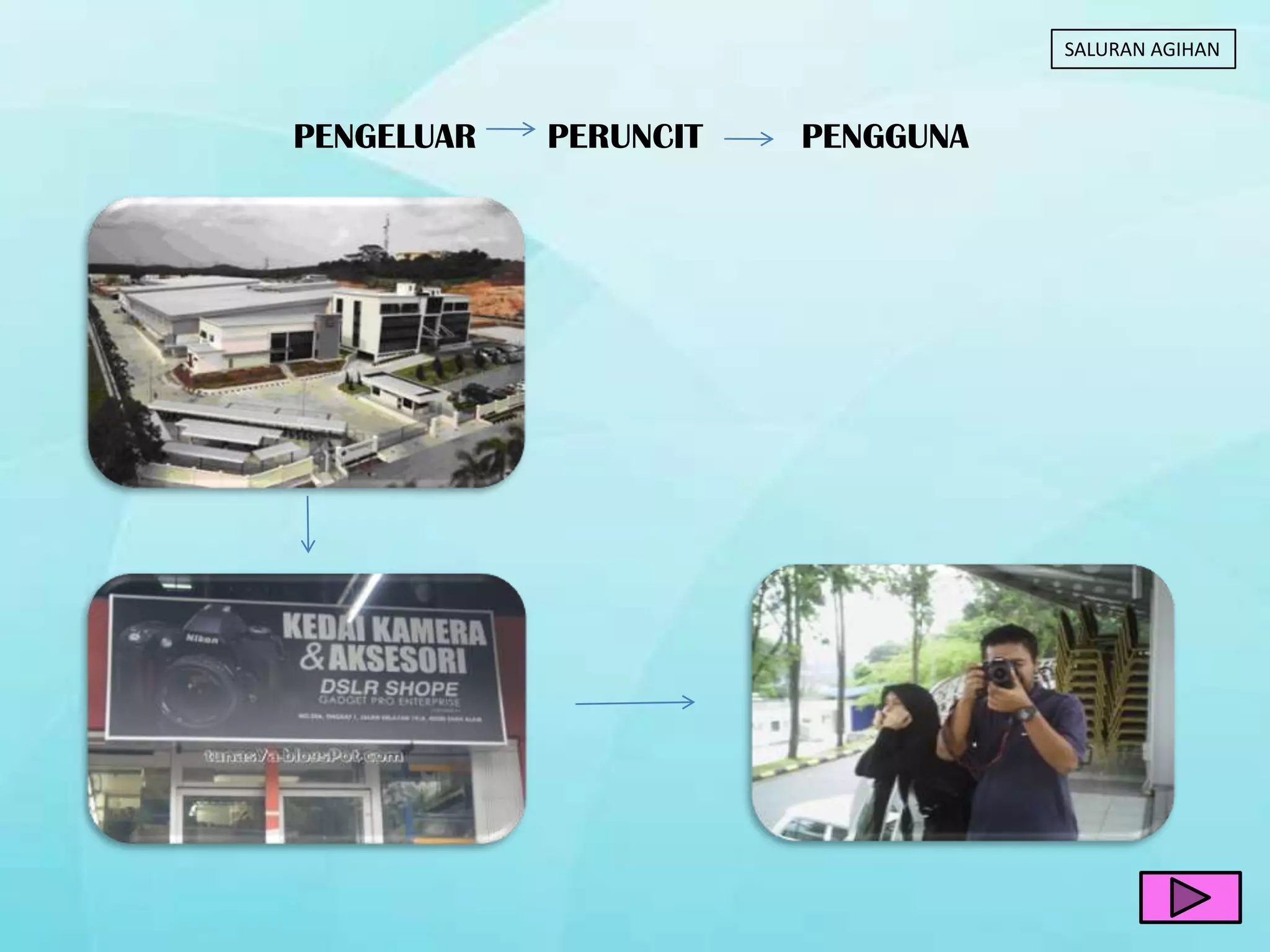 Perniagaan dalam negeri (saluran agihan) | PPTX