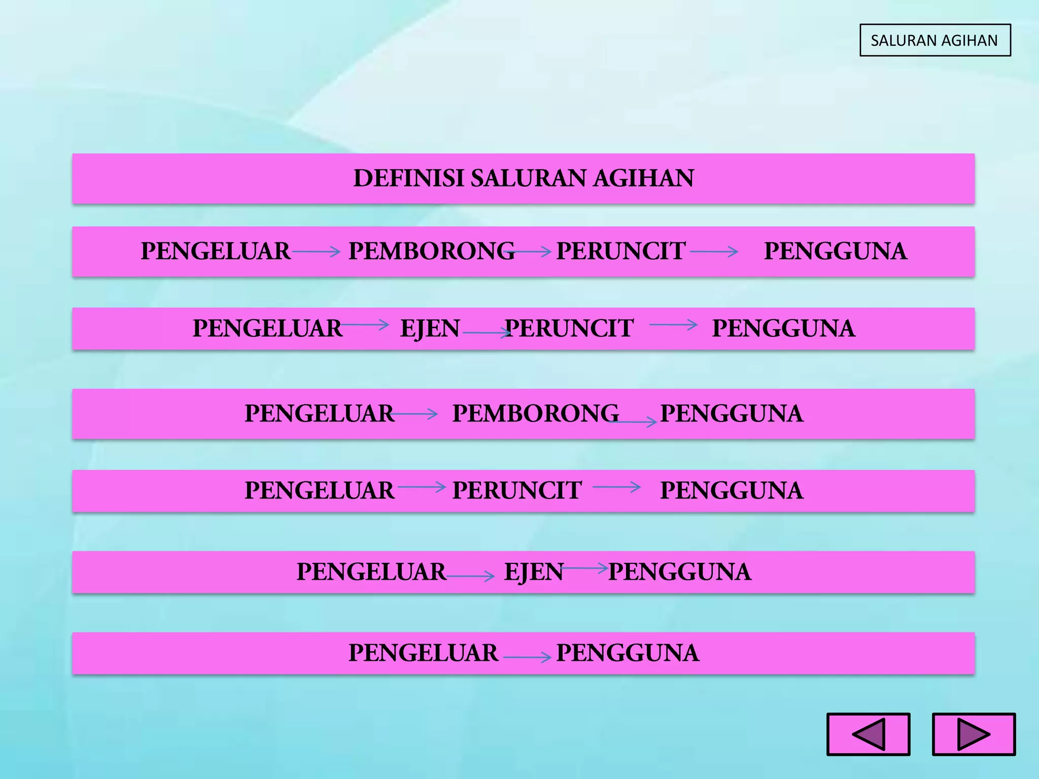 Perniagaan dalam negeri (saluran agihan) | PPTX