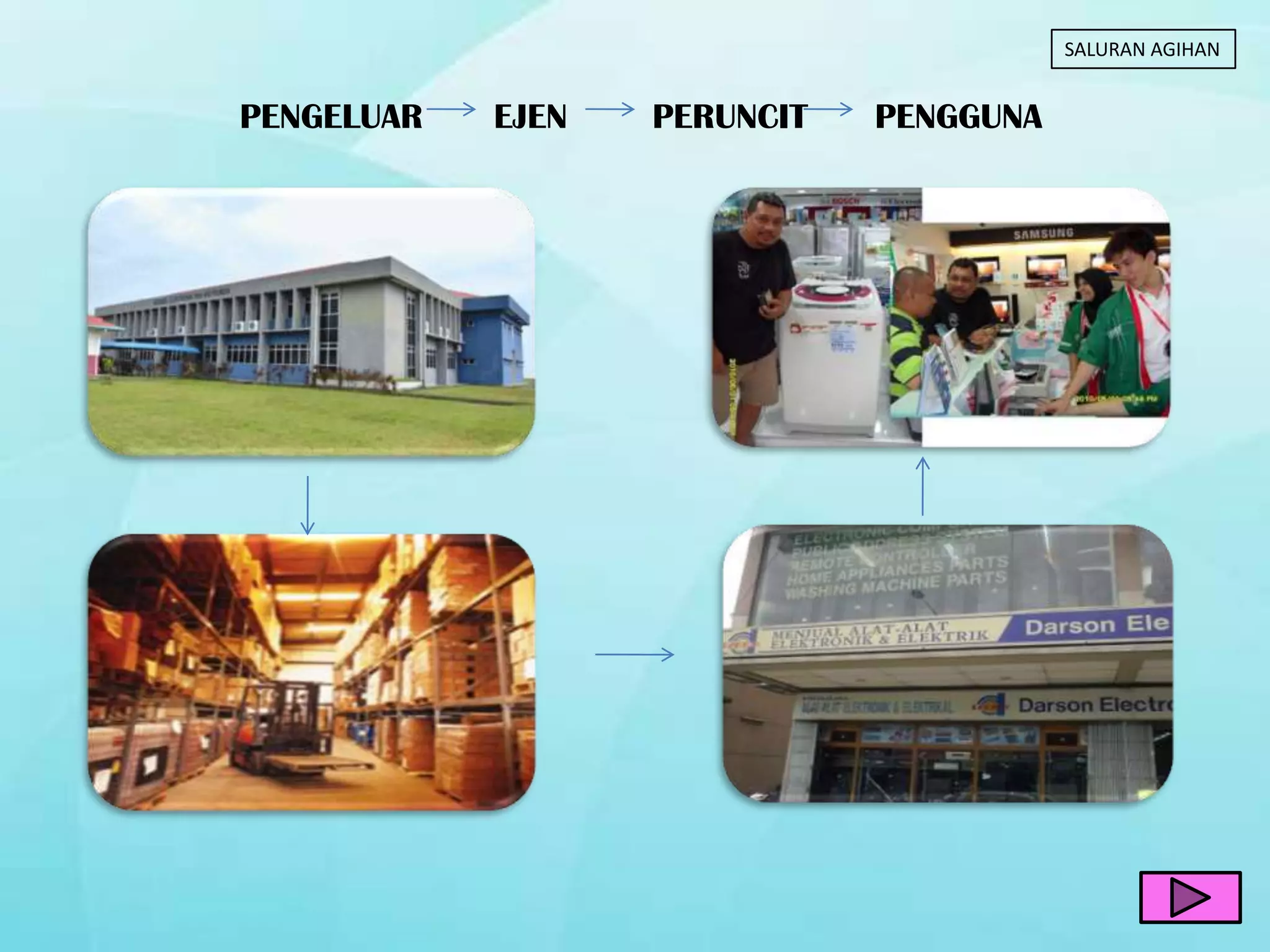 Perniagaan dalam negeri (saluran agihan) | PPTX