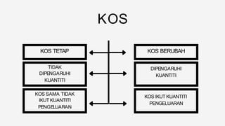 Subjek Perniagaan Tingkatan 4 : Bab 3 | PPTX
