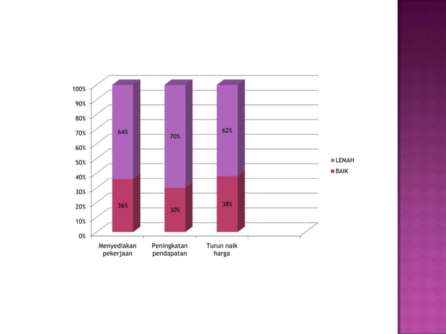 Pbs Pengajian Am - Restoran Selara MARA | PPT