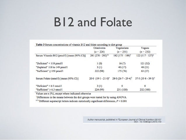 Pernicious anemia (Vitamin B12 deficiency)